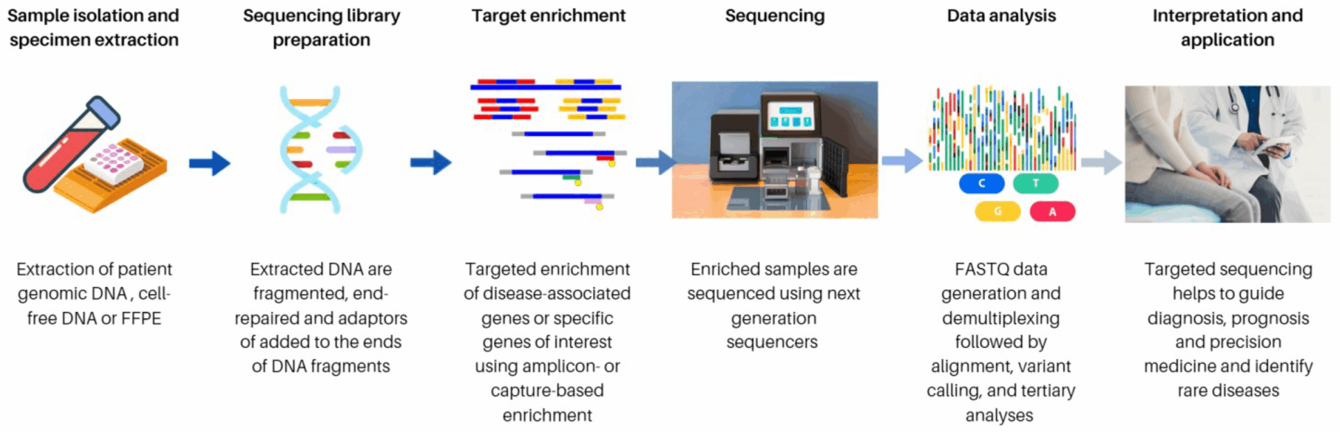 NHS Endorses ctDNA Panels: Transforming Lung Cancer Diagnostics in 2025