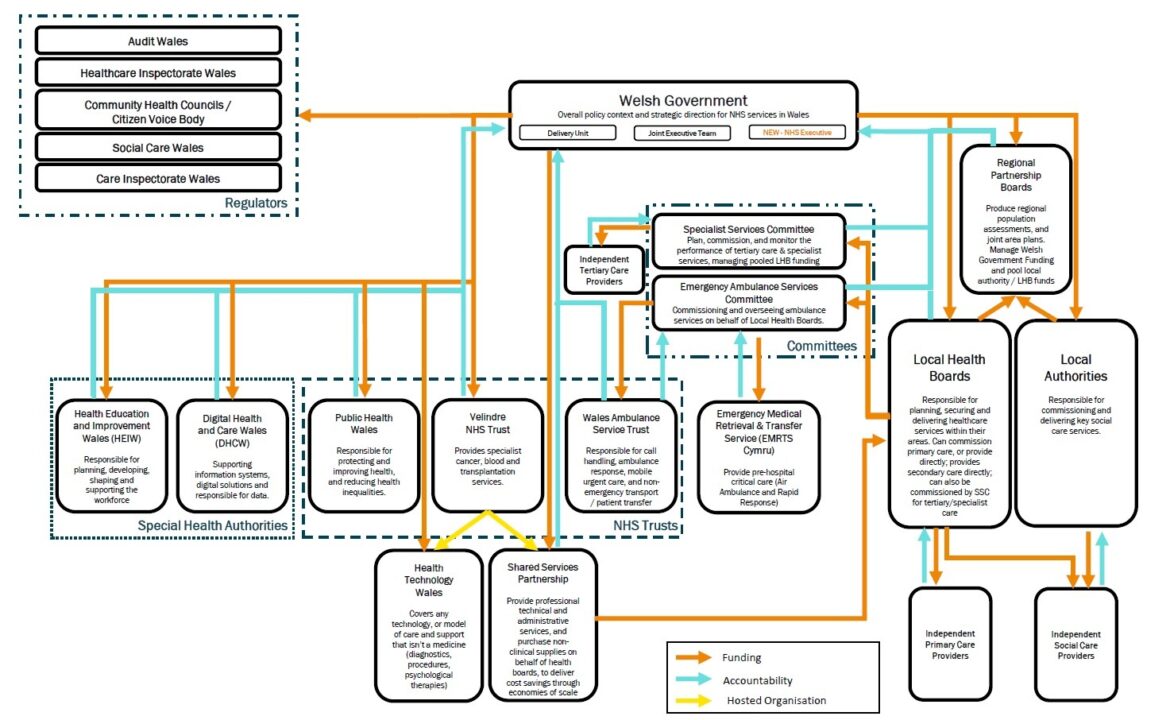 How to secure new HRG and OPS codes in the NHS. - Odelle Technology