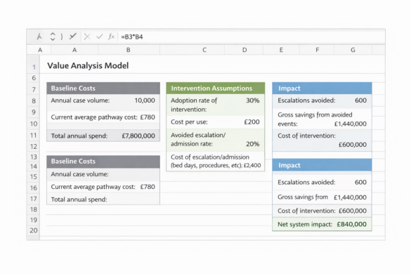 How to secure new HRG and OPS codes in the NHS. - Odelle Technology